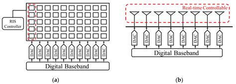 Doa Estimation Algorithm For Reconfigurable Intelligent Surface Co Prime Linear Array Based On