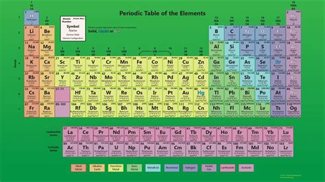 Periodic Table Wallpaper With All 118 Elements