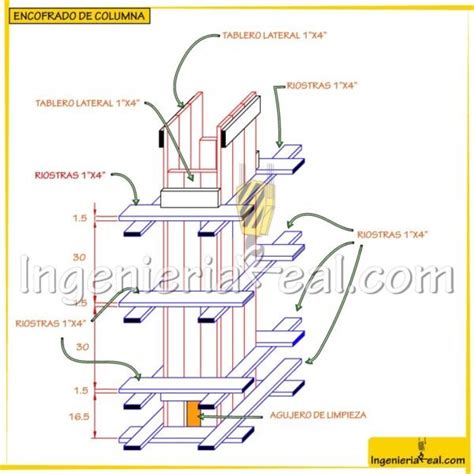 TÉcnicas De Encofrado Y Desencofrado Para Losas Y Columnas