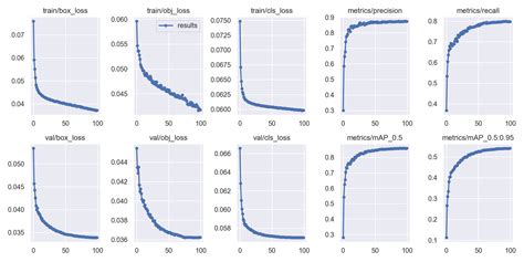 Github Namhoki Ppe Detection For Construction Site Safety Object Detection Toy Project Using