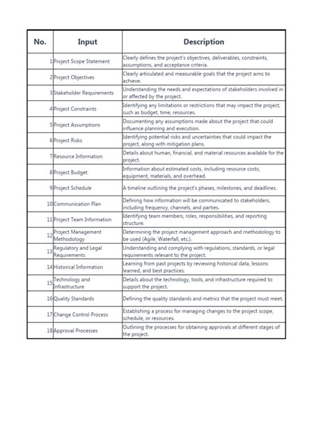 Project Planning Inputs Pdf Project Management Economies