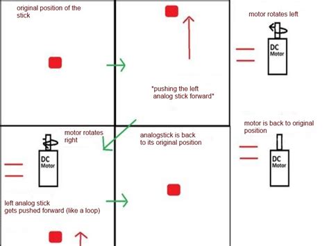 How To Program A Ps Controller Or The Arduino Esplora General