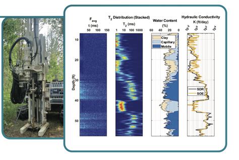Dart™ Hand Portable Mr Logging Tool Vista Clara Inc