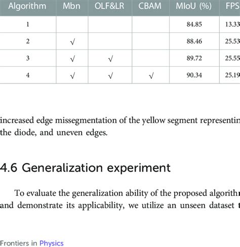 Comparison Table Of Ablation Experiment Results Download Scientific