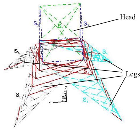 Illustrative Five Sub Structures At The First Level Of Clustering