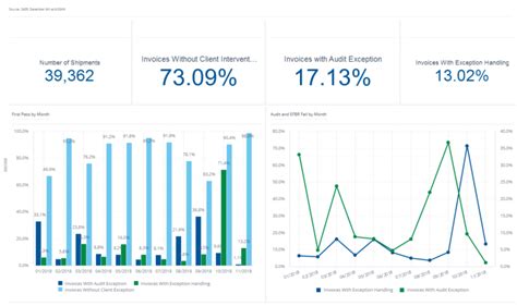 New Dashboard First Pass Metrics Ctsi Global