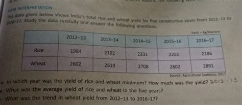 Please Upload Your Answers