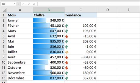 Comment Bloquer Une Valeur En Dollars Dans Excel