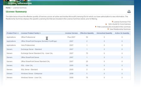 Sql 2005 Workgroup Edition Upgrade To Std On Sbs 2003 Premium Databases Spiceworks Community