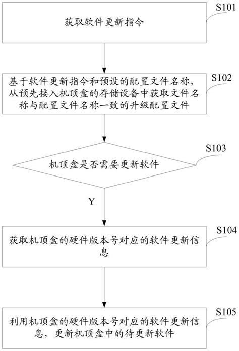 a software updating method and system eureka patsnap