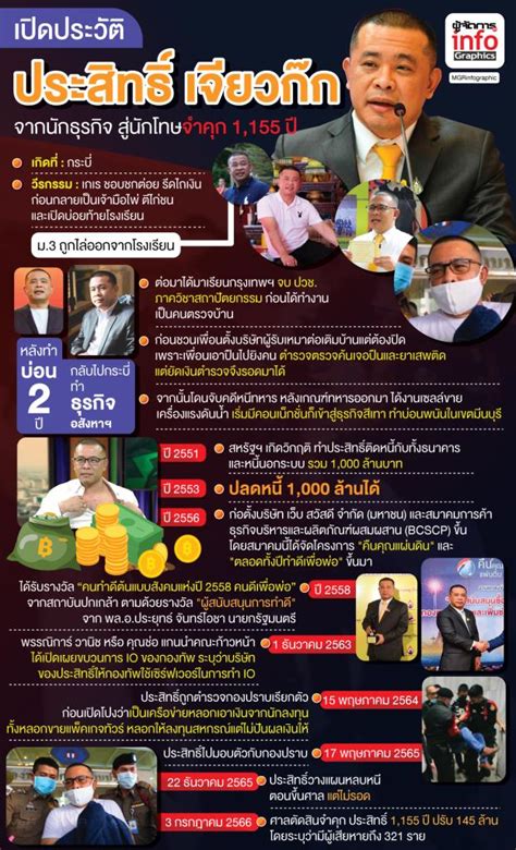 เปิดประวัติ ประสิทธิ์ เจียวก๊ก จากนักธุรกิจ สู่นักโทษจำคุก 1 155 ปี