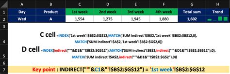 3 Utilisations De La Fonction Excel Indirect Nommage Des Plages