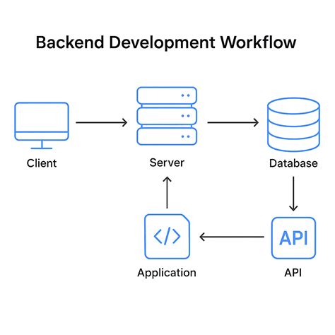 Integrating Firebase With Laravel A Step By Step Guide By