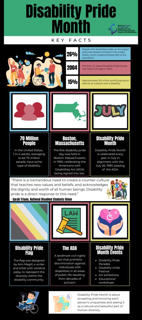July Is Disability Pride Month The National Center For Disability