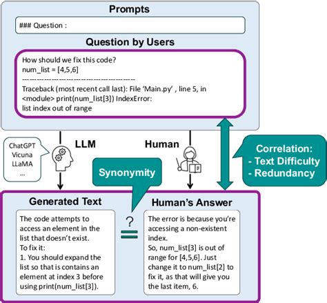 Figure 1 From Do Llms Implicitly Determine The Suitable Text Difficulty