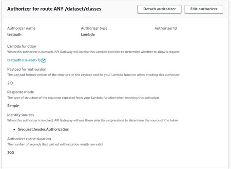 Lambda Authorizer Always Returning Unauthorized Aws Repost