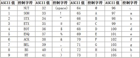 常用的ascii码对照表 Ascii码中文站 常用的ascii码对照表 Ascii码中文站