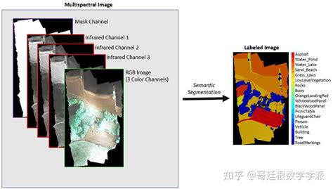 Matlab环境下基于深度学习的多光谱图像语义分割 知乎