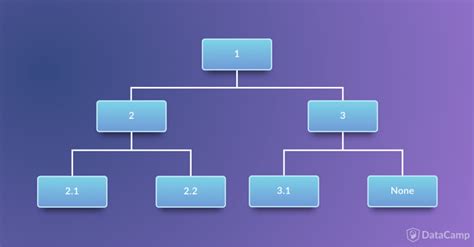 Structures De Données Python Avec Des Exemples Primitifs Et Non