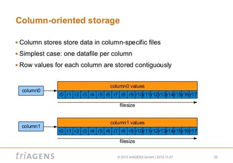 Introduction To Column Oriented Databases