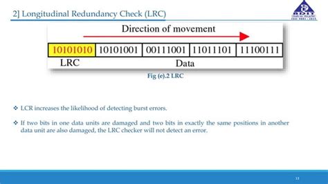 Error Detection And Error Correction Codes Pptx Computer Networking