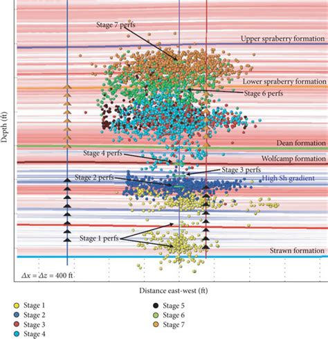 In Situ Stress Prediction In Subsurface Rocks An Overview And A New Method Zhang 2021