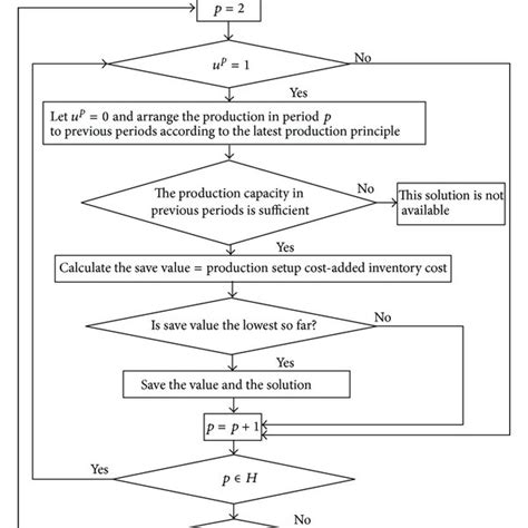 flow chart for tabu search method algorithm for hopfield recurrent