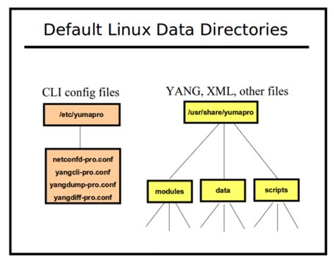 System Configuration — Yumapro 22 10t Documentation