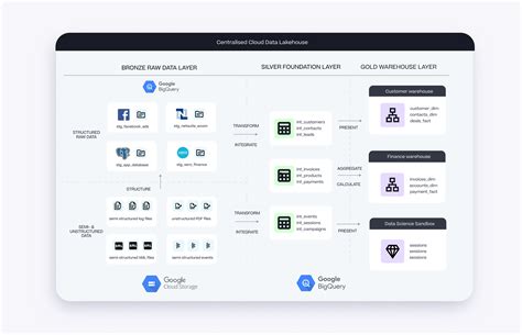 Rittman Analytics Data Team Transformation And Analytics Solutions