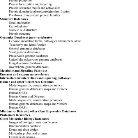 Main Types Of Bioinformatics Databases 1 Download Table
