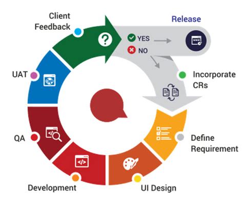corescripts technologies it service provider web application development mobile application
