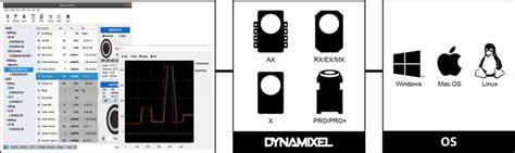 Dynamixel Wizard 2 0