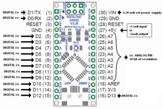 Arduino Nano Every Programming