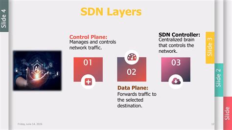 Software Defined Networking Sdn Centralized Programmable Network