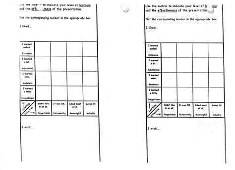 The Science Of Teaching Peer Assessment Table