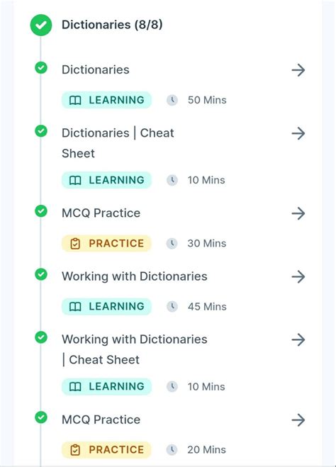 Chidambar Rao On Linkedin Day22 Coding Consistency 30daysofcode
