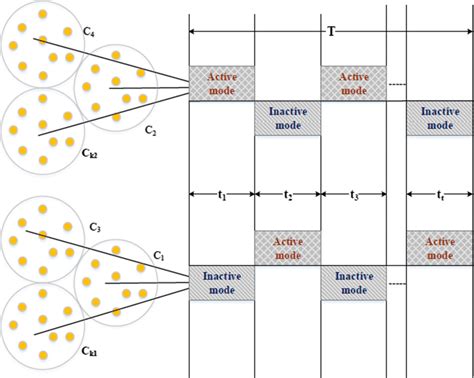 Illustration Of Semi‐synchronized Mac Download Scientific Diagram