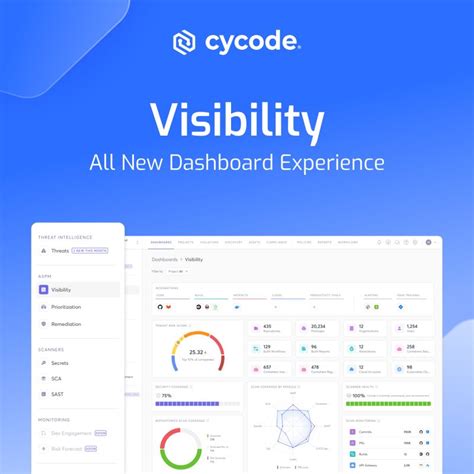 Cycode Complete Aspm On Linkedin Aspm Completeaspm Developersecurity