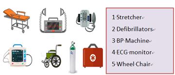 Empathy Driven Ergonomic Design In Autonomous Aerial Rescue Systems For
