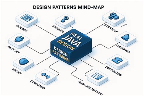 Observer Pattern Key Concepts And Applications In Reactive Programming