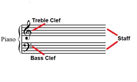 How To Read Piano Sheet Music Unlocking Musical Notation