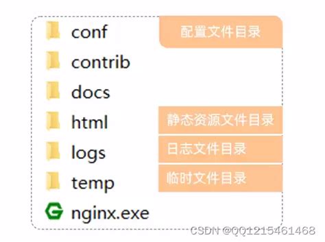 Javaweb开发（前端web开发）java前端开发 Csdn博客