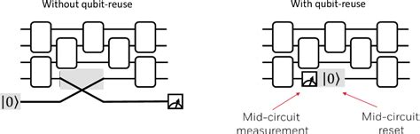 Figure 1 From Qubit Reuse Compilation With Mid Circuit Measurement And Reset Semantic Scholar