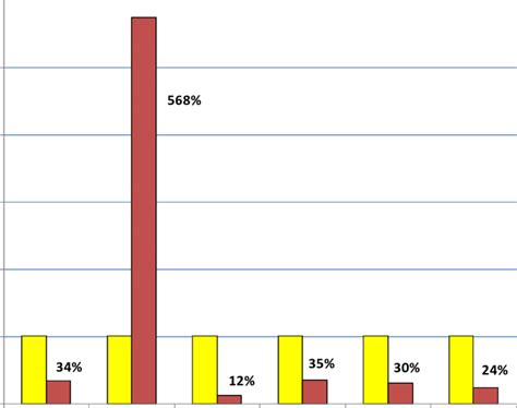 Rebound Effect For All Actions In The Reference Scenario With Varying Download Scientific