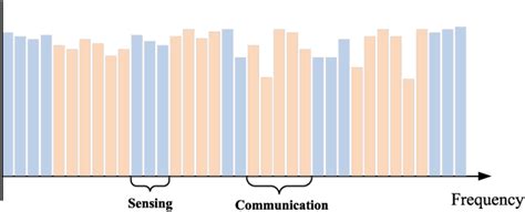 figure 1 from joint subcarrier and power allocation for uplink