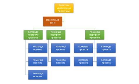Структура команды проекта пример