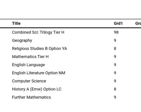 Manifesting Gcse Grades