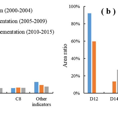 Spatial Heterogeneity Of The Limiting Indicators For Ecc And Es During