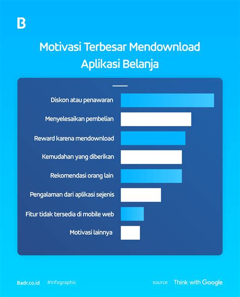 Badr Interactive Infographics