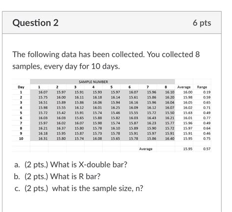 Solved Question PtsThe Following Data Has Been Chegg Com